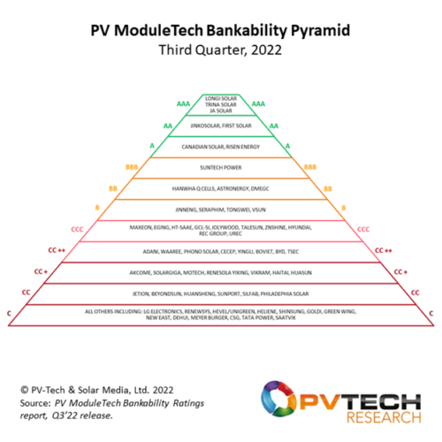 Bankability: aumente a segurança do seu investimento - Yellot